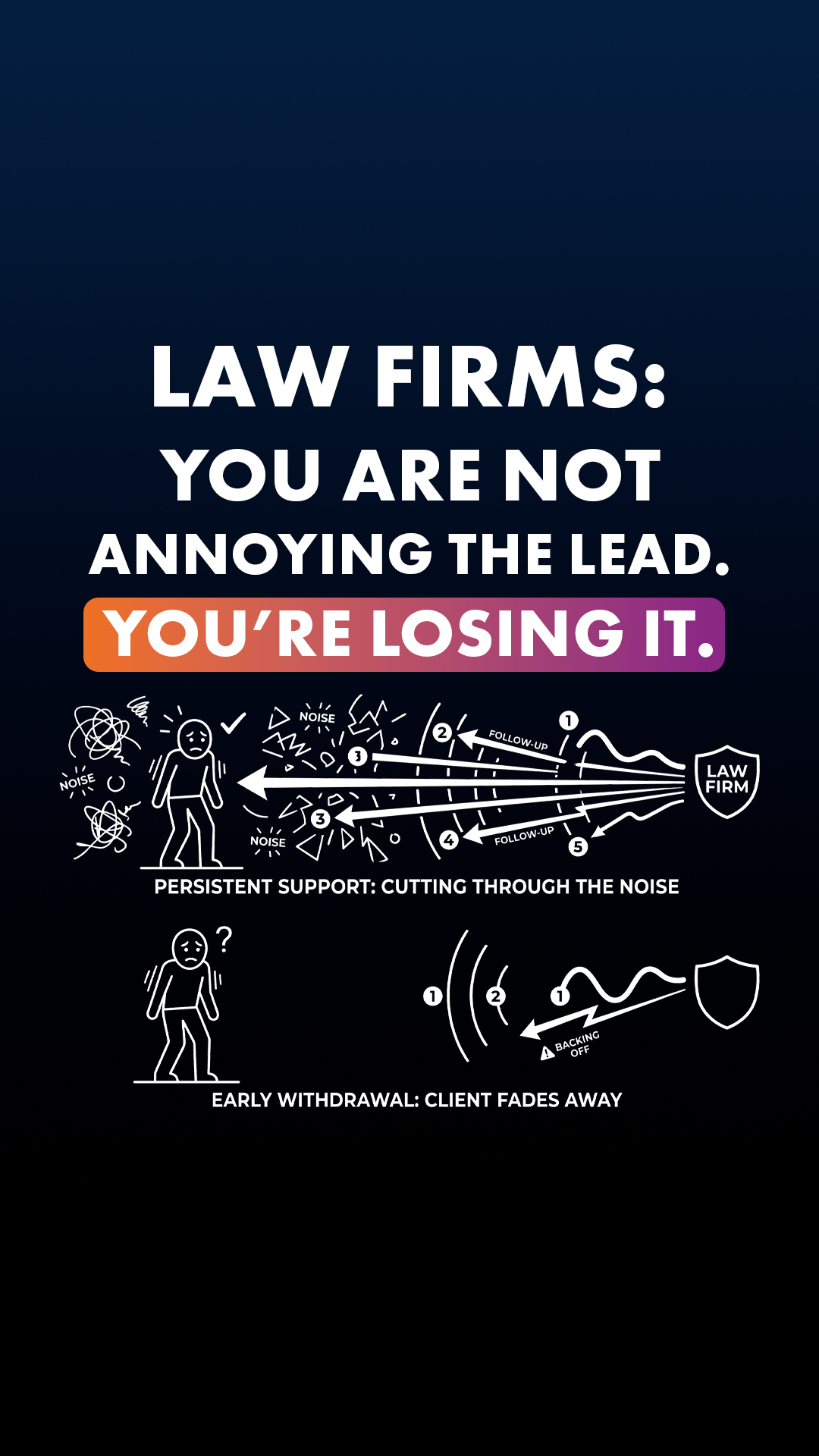 Why Calling a PI Lead 10 Times in 24 Hours Isn't Aggressive — It's What ...